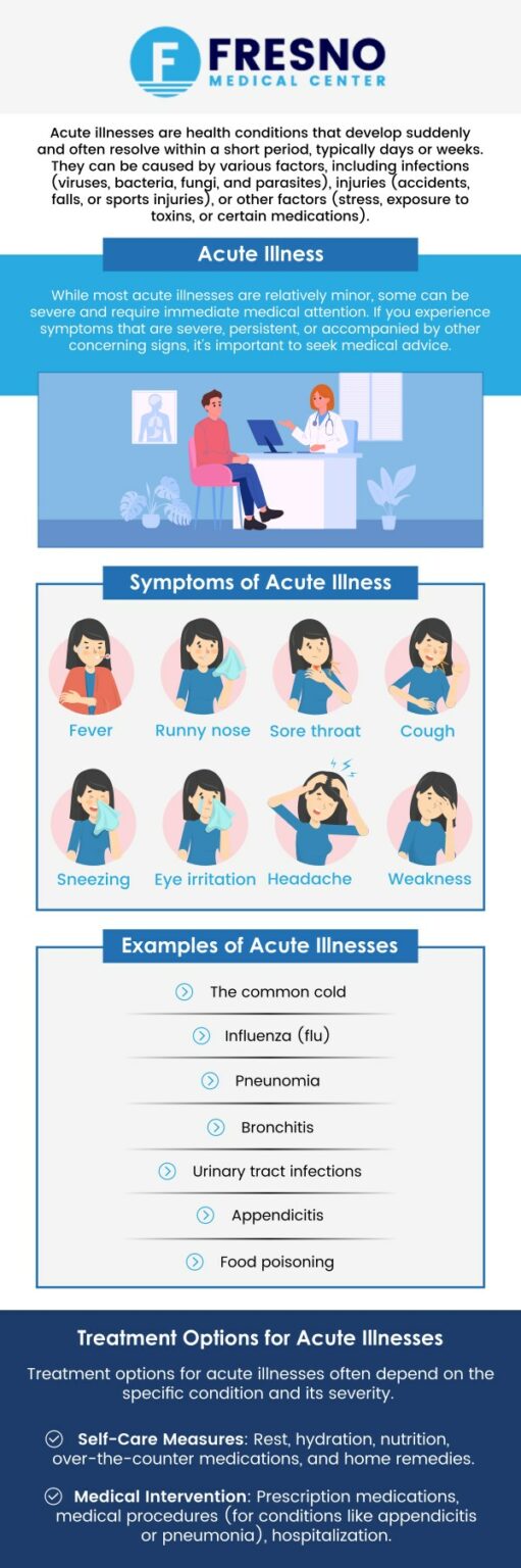 Acute Disease Management Clinic Near Me in Fresno, CA