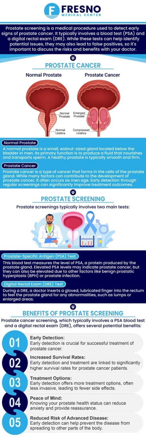 Prostate Screening Service Near Me in Fresno, CA
